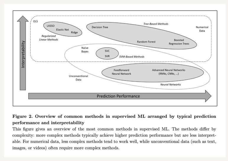 Introduction | Data-Mining-Project
